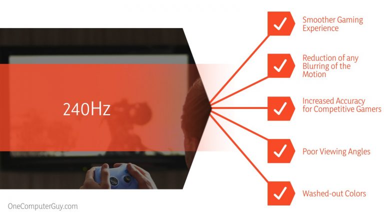 165hz vs. 240hz Refresh Rate - One Computer Guy