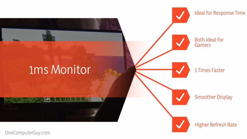 1ms vs. 5ms: How do They Measure up Against Each Other? - One Computer Guy