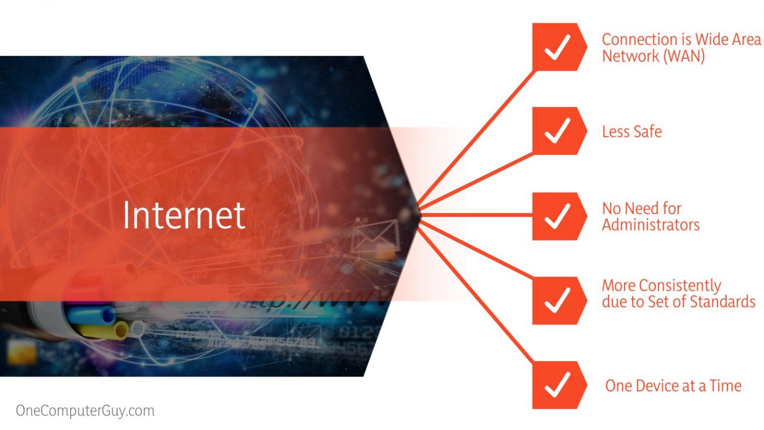 Ethernet vs Internet: Understanding The Difference