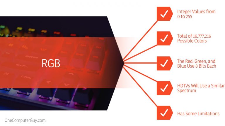 RGB vs YCbCr444: Which Output Color Format Is Better? - One Computer Guy