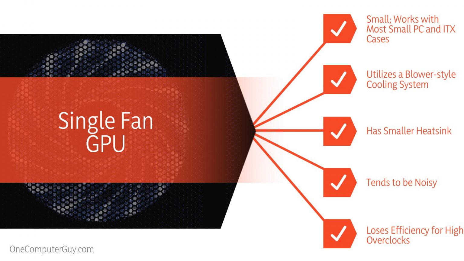 Single Fan vs. Dual Fan GPU: What Are the Differences?