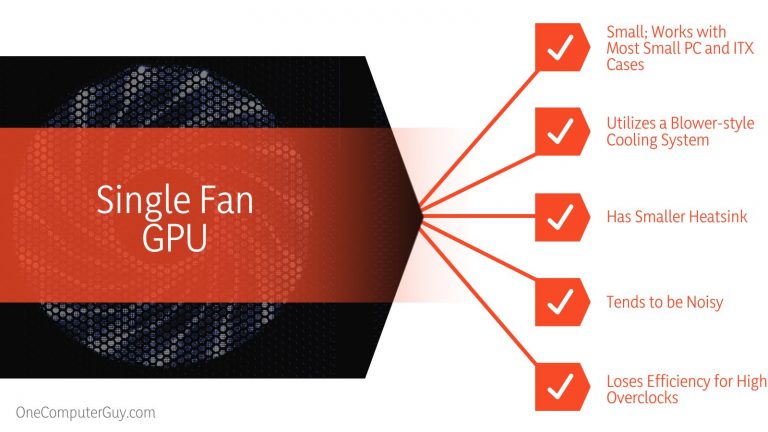 Single Fan vs. Dual Fan GPU: What Are the Differences?