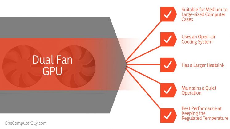 Single Fan vs. Dual Fan GPU: What Are the Differences?