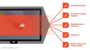 2K vs 4K: Choosing the Best Display Resolution for You