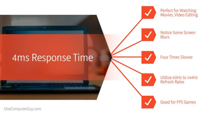 1ms vs 4ms: Choosing the Right Response Time for Your Monitor
