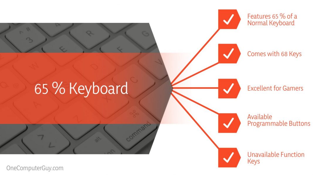 60 vs 65 Keyboard: Understanding the Differences, Pros, and Cons