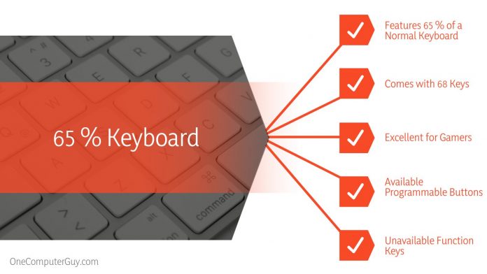 60 vs 65 Keyboard: Understanding the Differences, Pros, and Cons