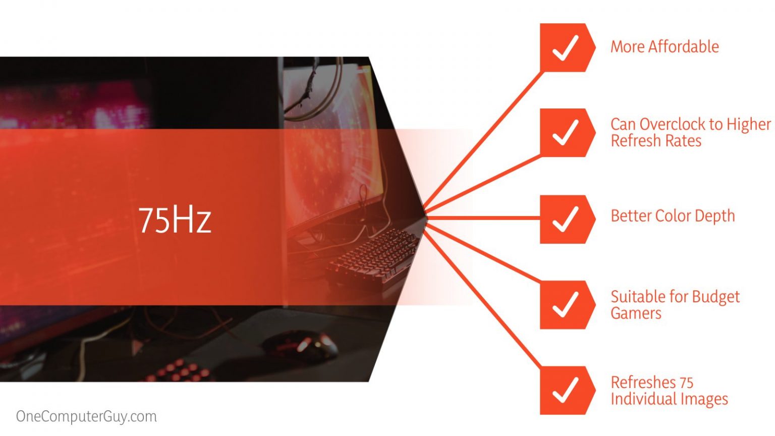 Comparing 75Hz vs. 144Hz - Which is the best monitor for you? - One ...