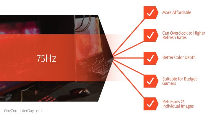 Comparing 75Hz vs. 144Hz - Which is the best monitor for you? - One ...