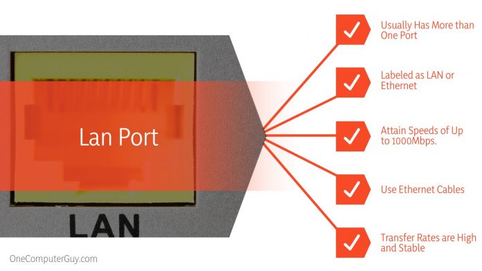 LAN vs WAN Port: A Guide to the Differences Between Networks Ports