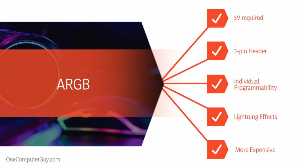 ARGB vs RGB: What Are the Differences and Which One Is Better?