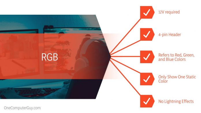 ARGB vs RGB: What Are the Differences and Which One Is Better?
