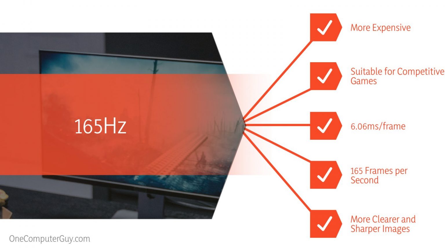 144Hz vs 165Hz: A Guide To Figuring Out Which One Is Better for You