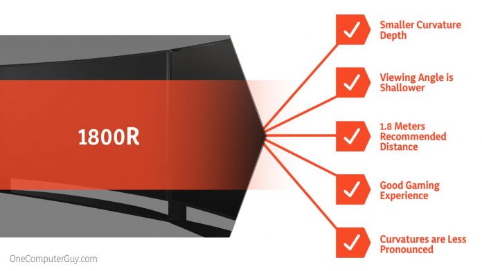 1000R vs 1800R Curved Monitors: What Are the Differences?