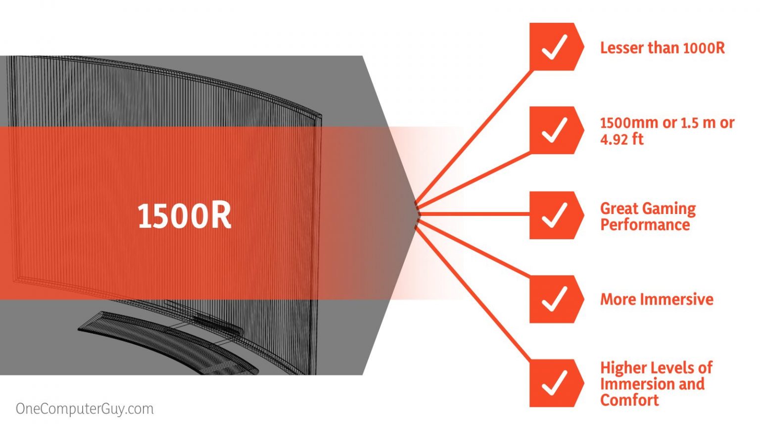 1800R vs 1500R: What’s the Best Option for Your Personal Setup?