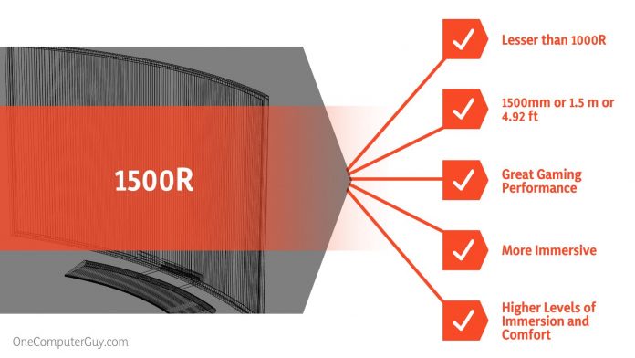 1800R vs 1500R: What’s the Best Option for Your Personal Setup?