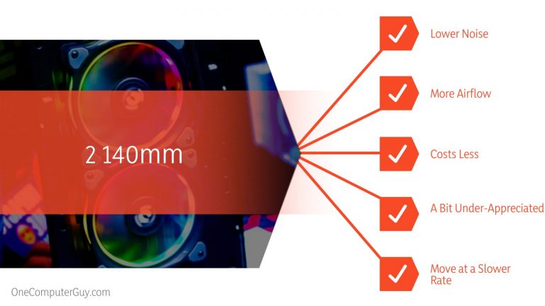 2 140MM vs 3 120MM: How Many Cooling Fans Do You Need for PC Build?