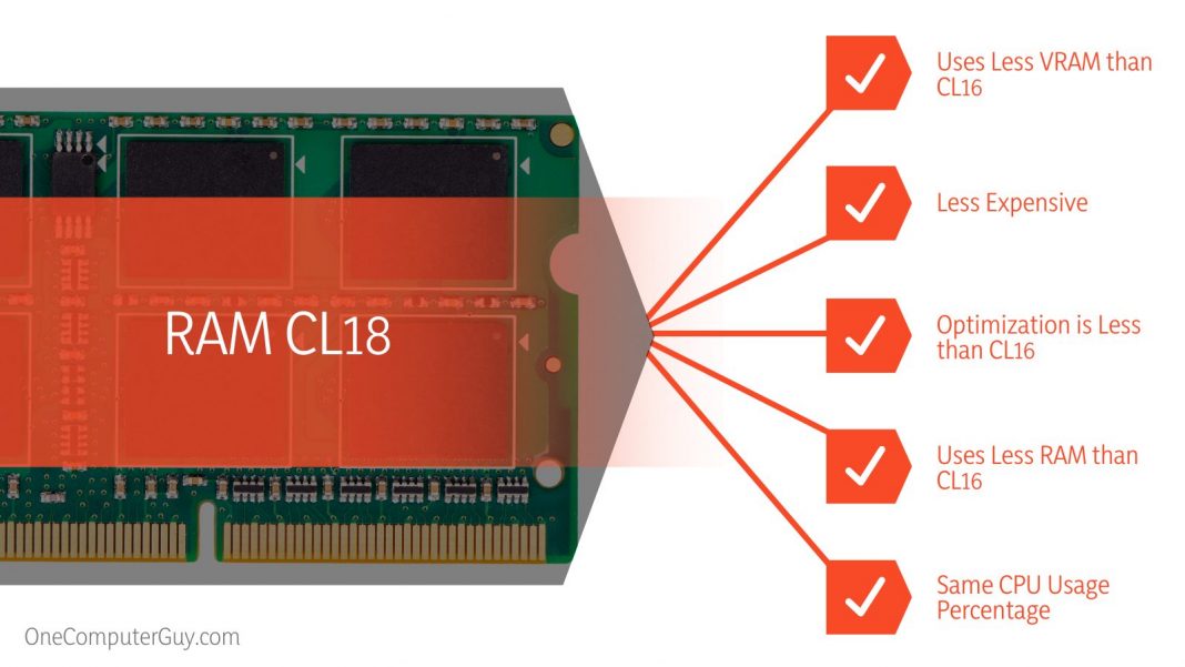 CL16 vs CL18: Which RAM Type Should You Choose for Gaming?