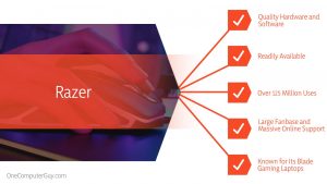 Razer vs Corsair: What Is the Better Brand? - One Computer Guy