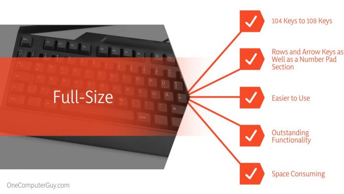 Tenkeyless vs. Full-Size Keyboard: Which One To Choose?