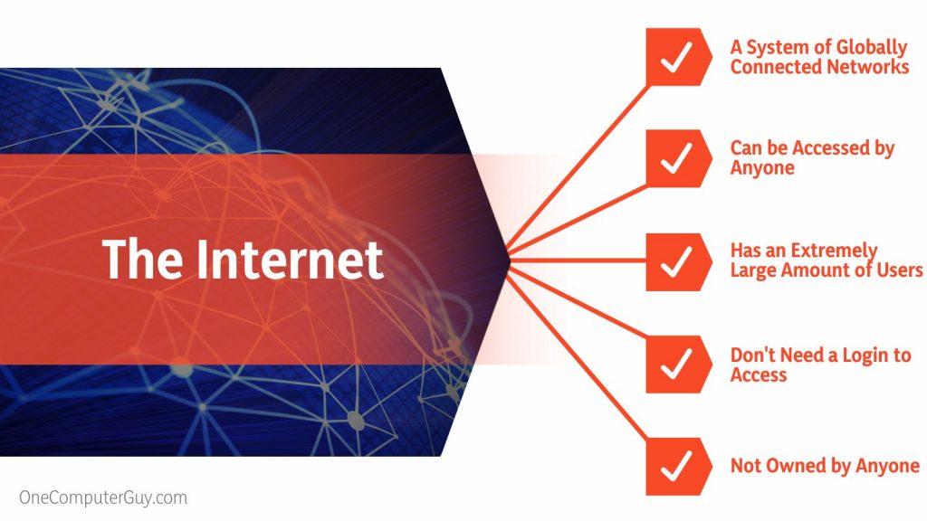 Intranet vs Internet: Explaining the Differences Between Both - One ...